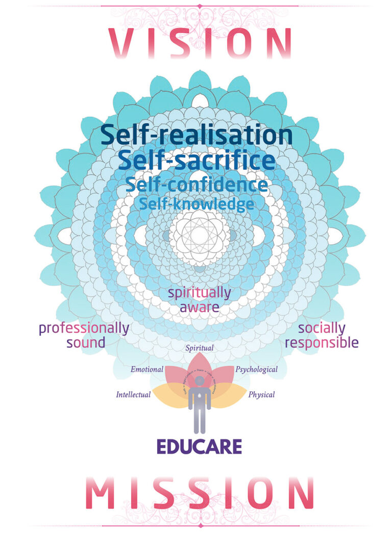 Vision, Mission & Philosophy – Sri Sathya Sai Institute of Higher ...