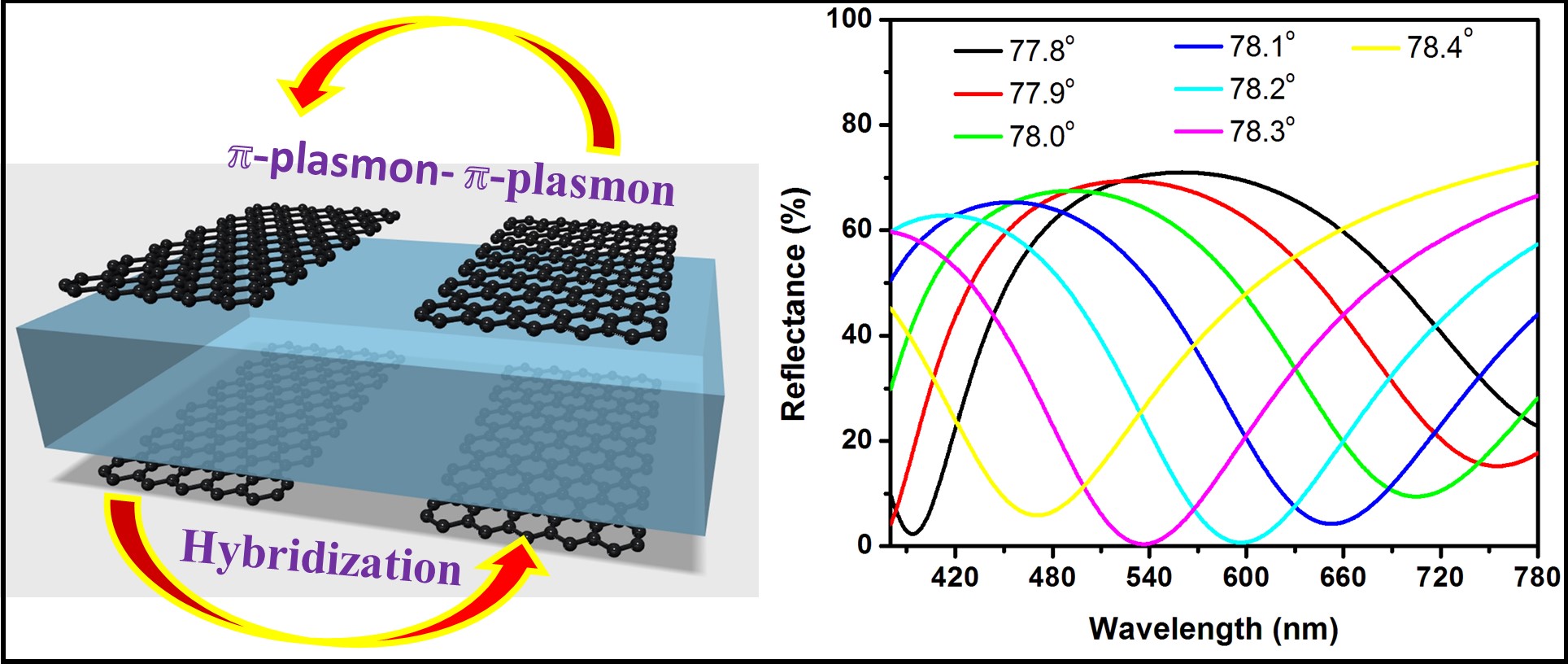 New GraSP Engineering to Help Enhance the Performance of Sensing ...